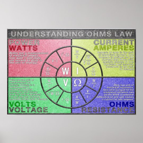 Understanding Ohms Law Pie Chart Poster | Zazzle.com