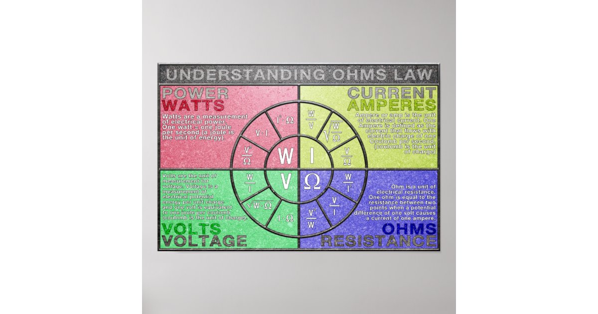 Understanding Ohms Law Pie Chart Poster Zazzle