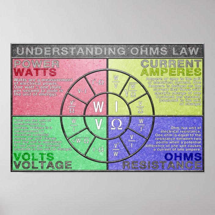 Understanding Ohms Law Pie Chart Poster | Zazzle.com