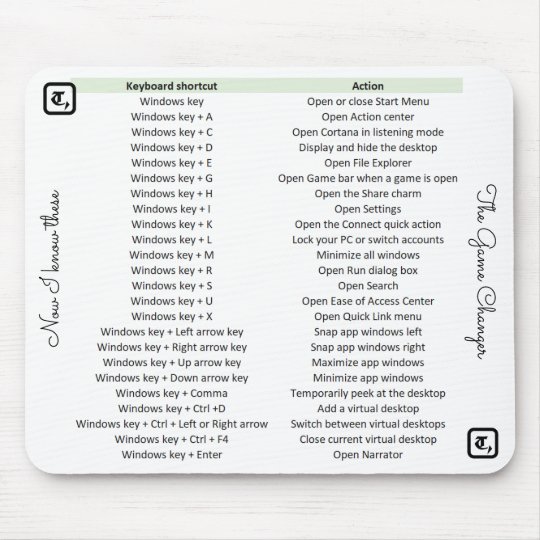 Unique mouse pad with shortcut keys | Zazzle.com