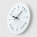 Unit Circle Clock | Zazzle