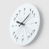 Unit Circle Clock | Zazzle