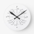 Unit Circle Clock | Zazzle