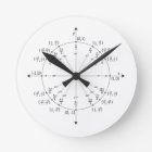 Unit Circle Clock | Zazzle
