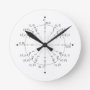 Unit Circle Clock | Zazzle