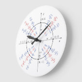 Unit Circle Math Geek Funny Nerd Student Large Clock | Zazzle