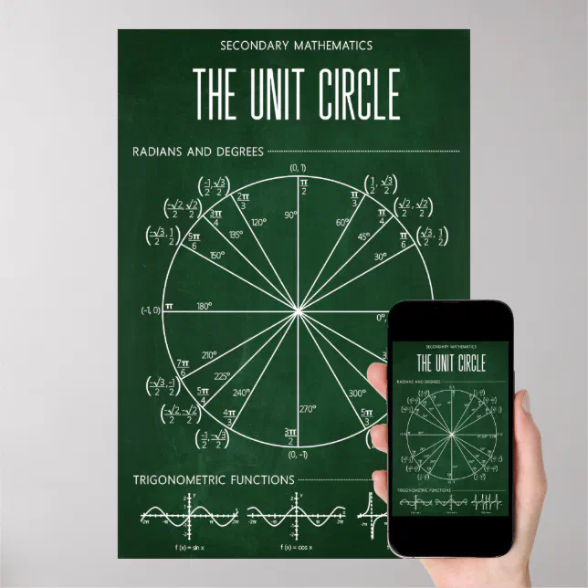 Unit Circle Poster For Classroom | Zazzle