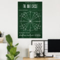 Unit Circle Poster For Classroom | Zazzle