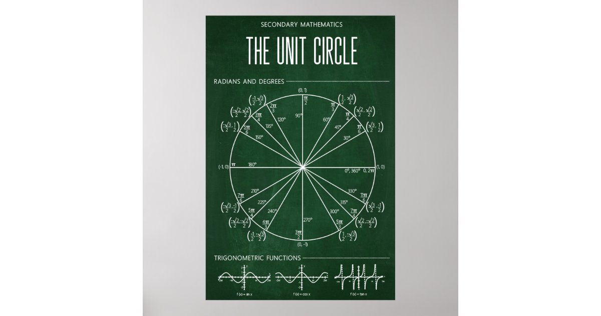 Unit Circle Poster For Classroom | Zazzle