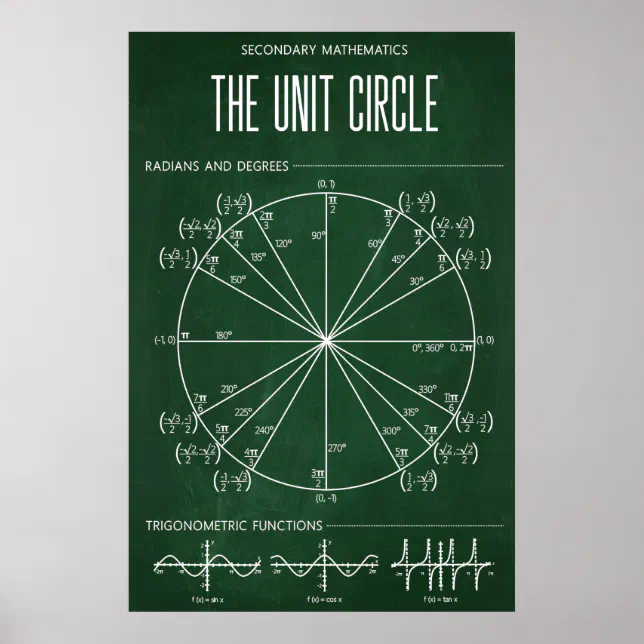 Unit Circle Poster For Classroom | Zazzle