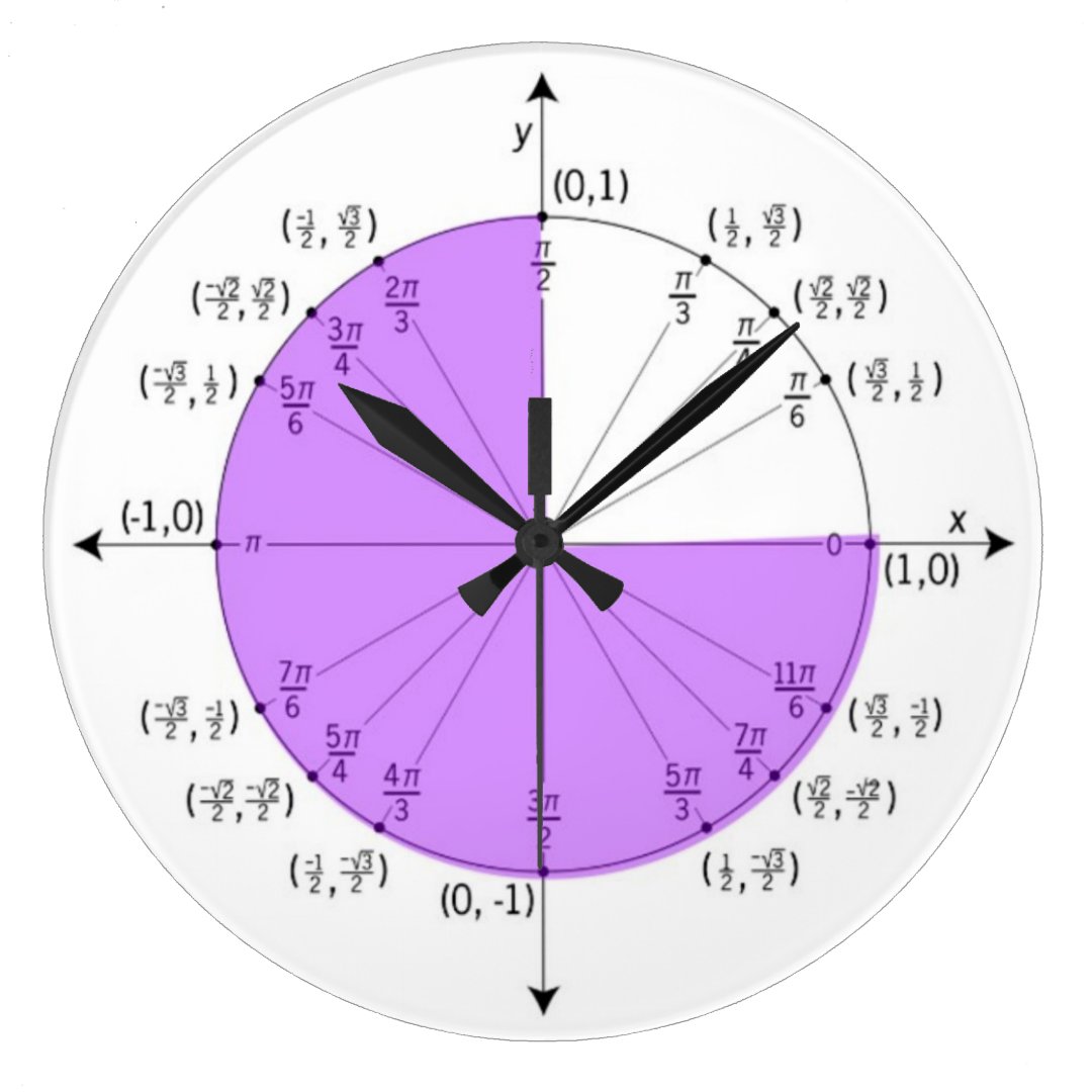 Unit Circle Wall Clock | Zazzle