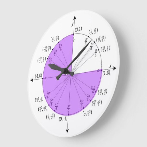 Unit Circle Wall Clock | Zazzle