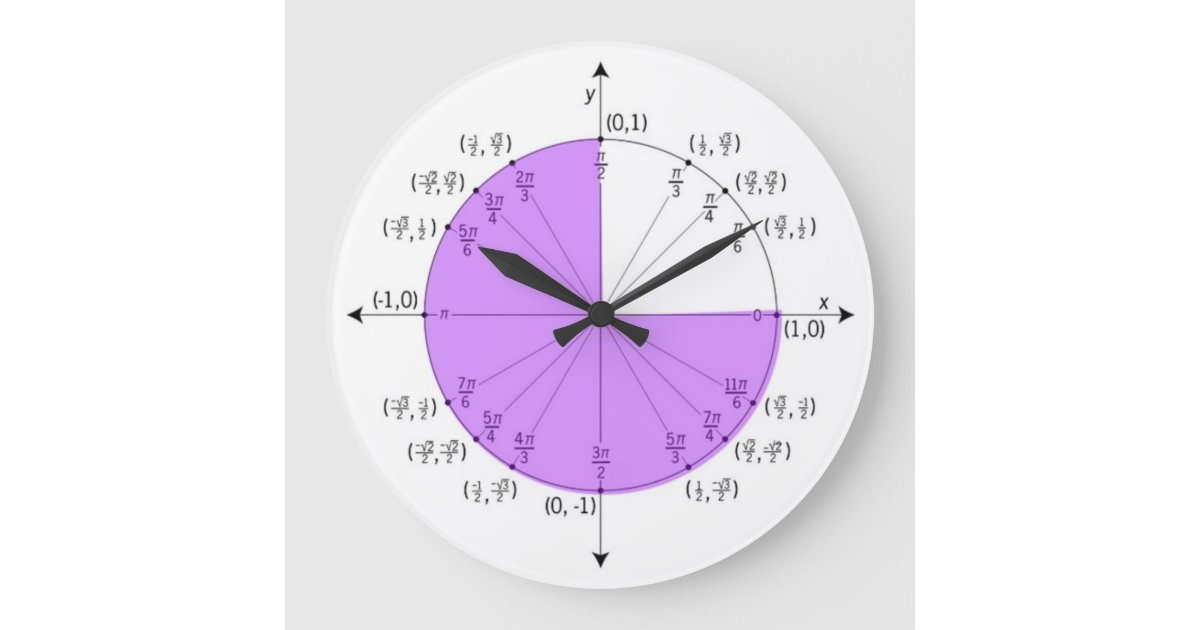 Unit Circle Wall Clock | Zazzle