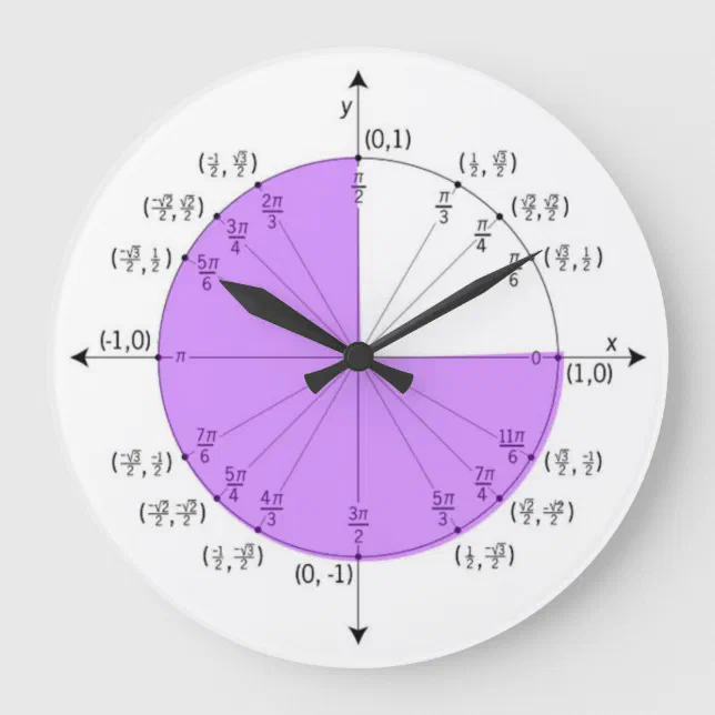 Unit Circle Wall Clock | Zazzle