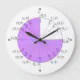 Unit Circle Wall Clock | Zazzle