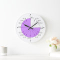 Unit Circle Wall Clock | Zazzle