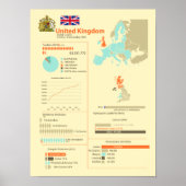 United Kingdom Infographic Poster | Zazzle