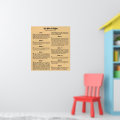 United States Bill of Rights First Ten Amendments Poster | Zazzle
