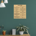 United States Bill of Rights First Ten Amendments Poster | Zazzle