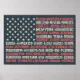 United States Of America |States & Capitals Poster | Zazzle