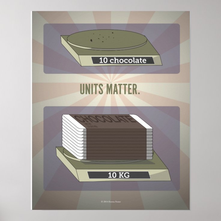 Units Matter Science Poster | Zazzle
