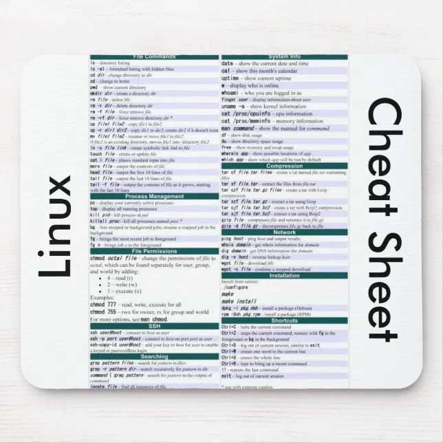 Unix/Linux Command Cheat Sheet Mouse Pad | Zazzle