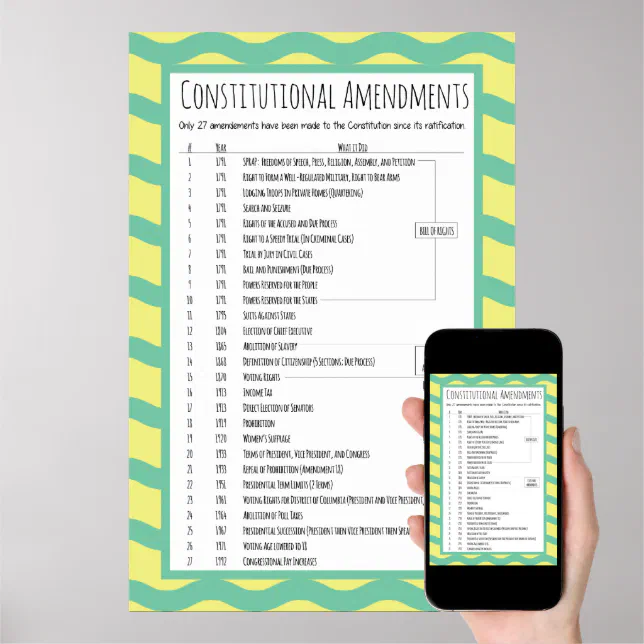US Constitutional Amendments Poster | Zazzle