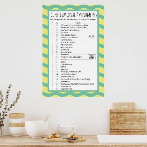 US Constitutional Amendments Poster | Zazzle