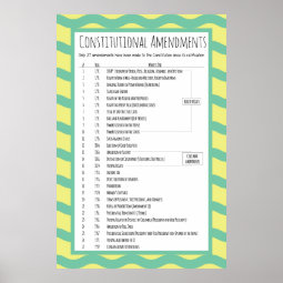 US Constitutional Amendments Poster | Zazzle