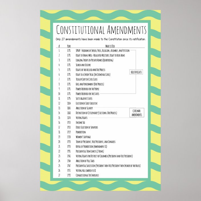US Constitutional Amendments Poster | Zazzle.com