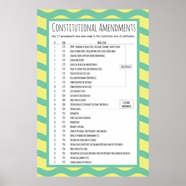 US Constitutional Amendments Poster | Zazzle