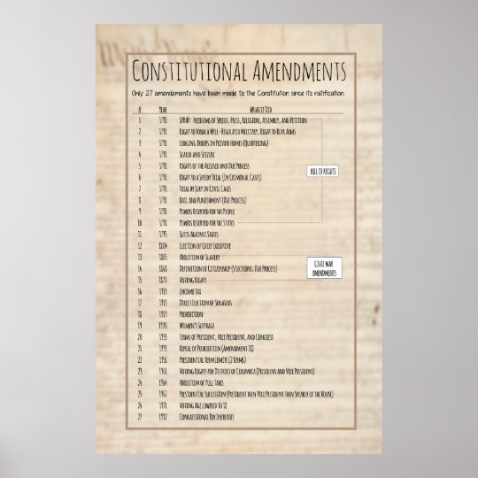 US Constitutional Amendments Poster | Zazzle.com