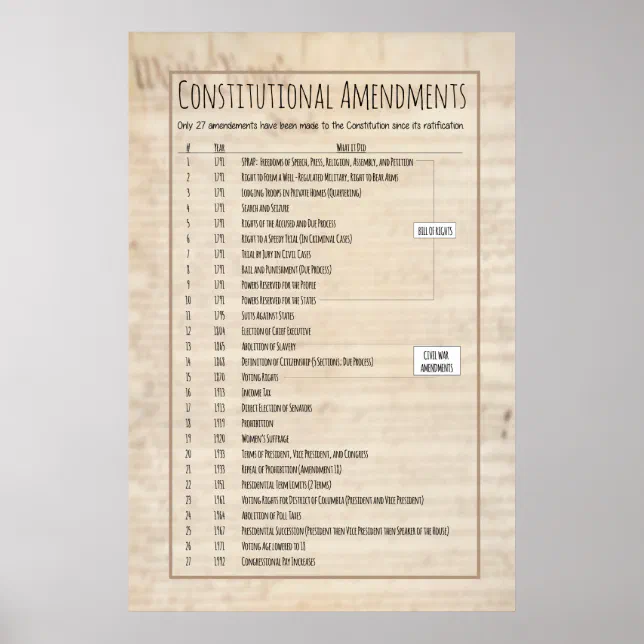 US Constitutional Amendments Poster | Zazzle