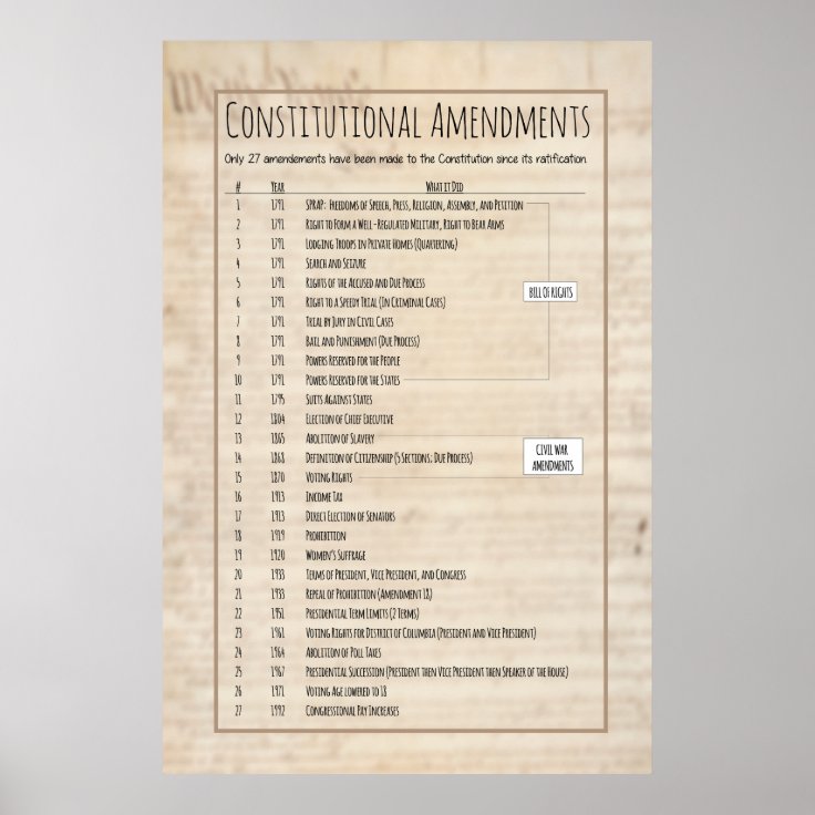 US Constitutional Amendments Poster | Zazzle