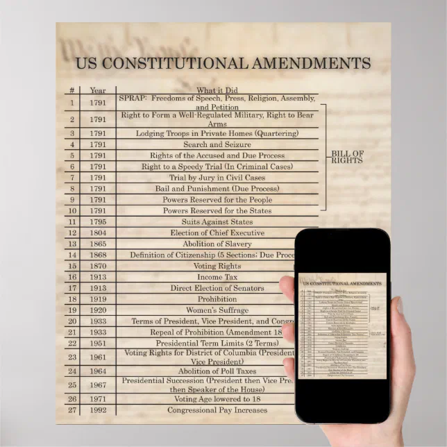 US Constitutional Amendments- UPDATED Poster | Zazzle
