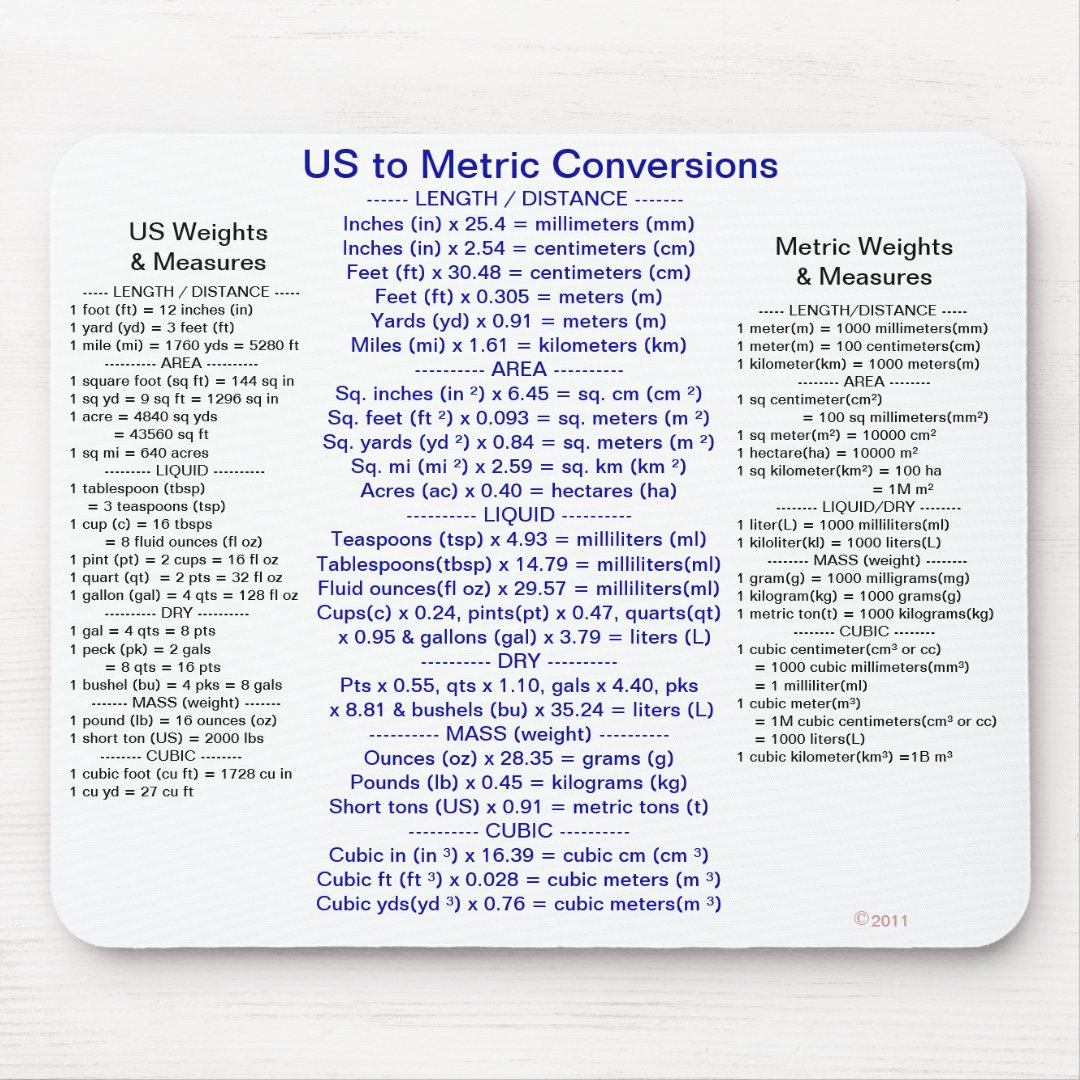 US to Metric Conversions w/ Weights & Measures Mouse Pad | Zazzle