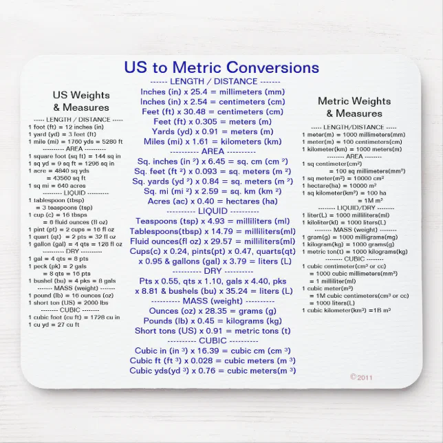 US to Metric Conversions w/ Weights & Measures Mouse Pad | Zazzle