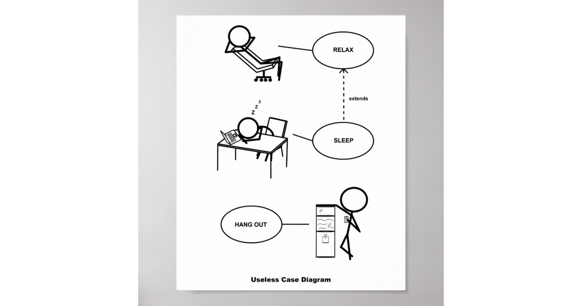 Useless Case Diagram Poster | Zazzle