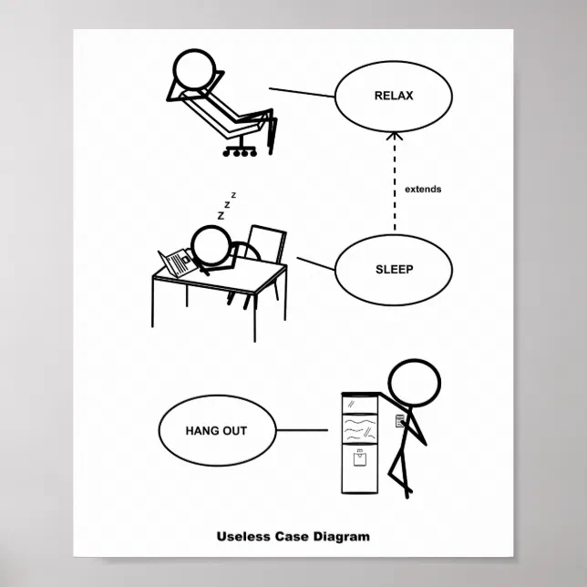 Useless Case Diagram Poster | Zazzle