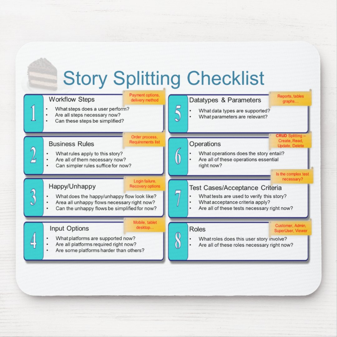 User Story Splitting Checklist Mouse Pad | Zazzle