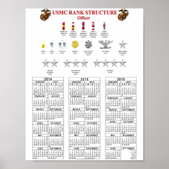 USMC RANK STRUCTURE POSTER | Zazzle.com