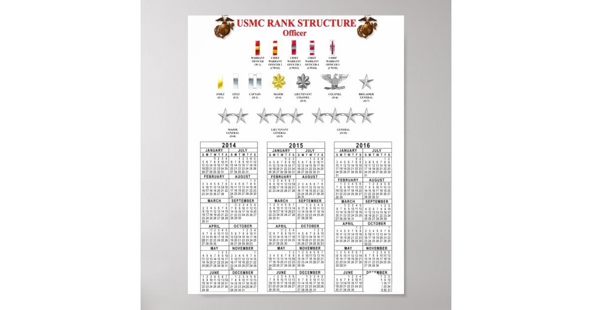 USMC RANK STRUCTURE POSTER | Zazzle