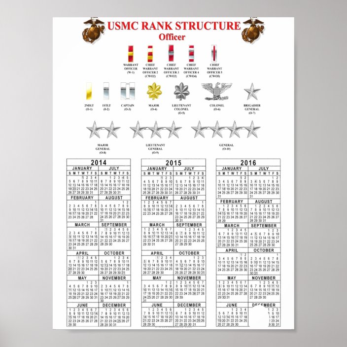 USMC RANK STRUCTURE POSTER | Zazzle.com