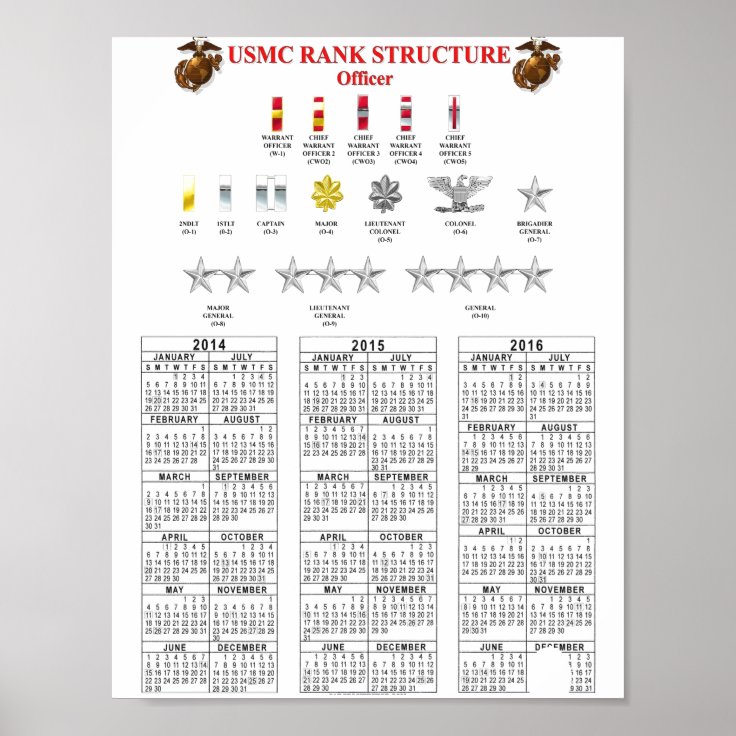 USMC RANK STRUCTURE POSTER | Zazzle