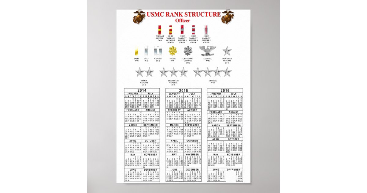 USMC RANK STRUCTURE POSTER | Zazzle