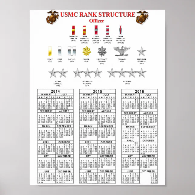 USMC RANK STRUCTURE POSTER | Zazzle