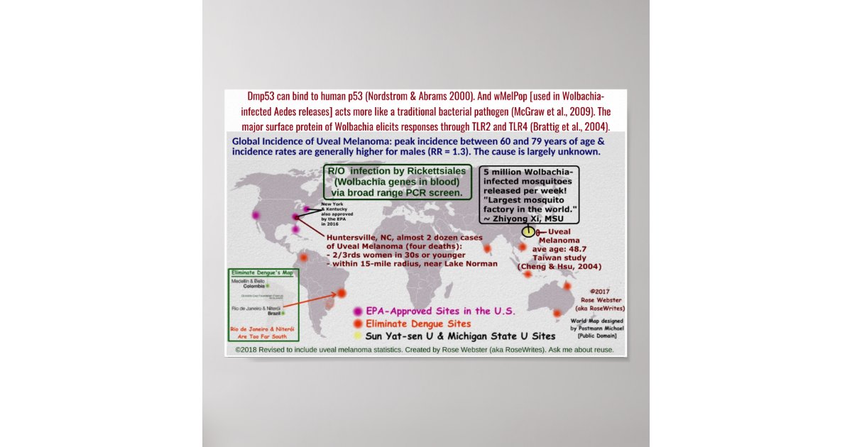 Uveal Melanoma? R/O Rickettsiales (Wolbachia) Poster | Zazzle