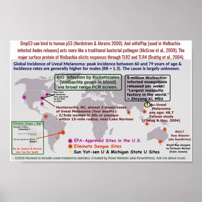 Uveal Melanoma? R/O Rickettsiales (Wolbachia) Poster | Zazzle