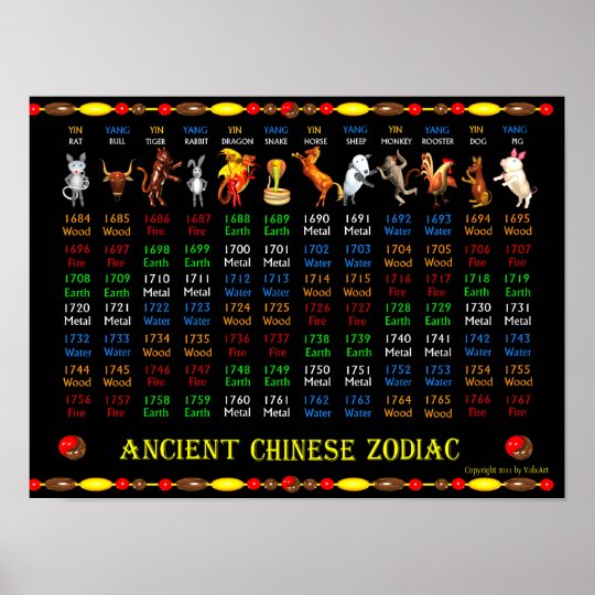 ValxArt Ancient Chinese Zodiac Poster 1684 - 1767 | Zazzle.com
