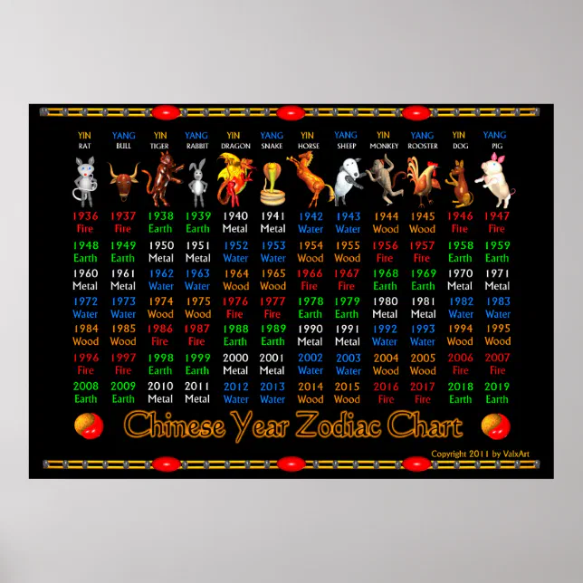 Chinese zodiac signs years and elements 60 photos - Astrologytoyou.com